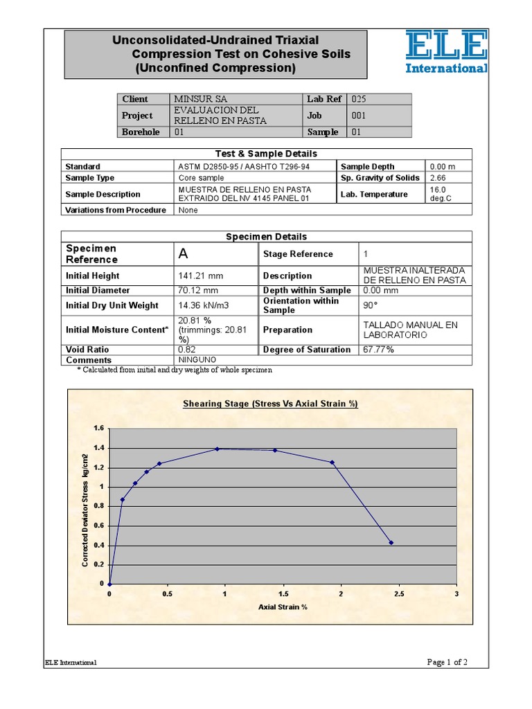 Unconsolidated-Undrained Triaxial Compression Test On Cohesive Soils ...