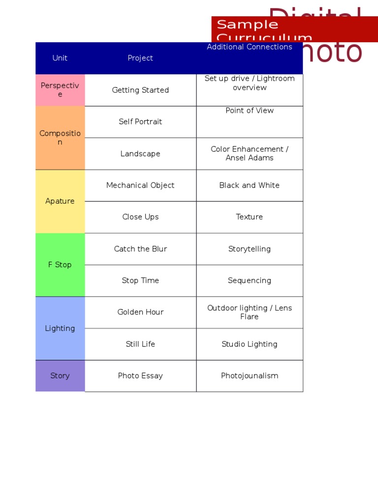 Digital Photography Curriculum Guide | PDF | Language Arts & Discipline