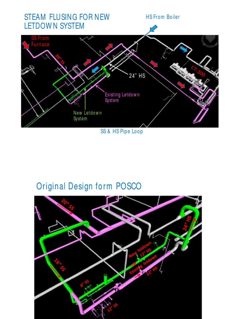 Steam Flusing For New Letdown System: SS From Furnace | PDF | Chemical ...