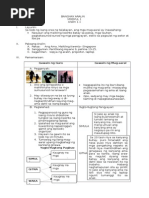 Munting Pagsinta | PDF