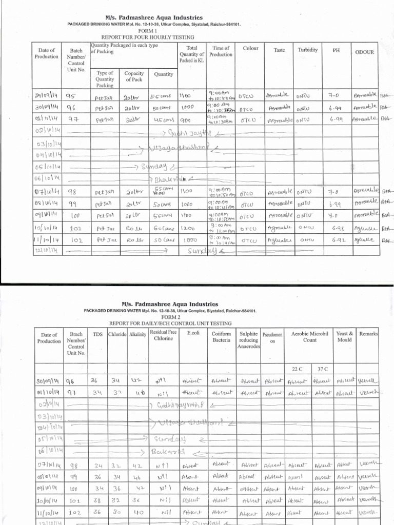 Drinking Water Quality Test Report | PDF | Science & Mathematics