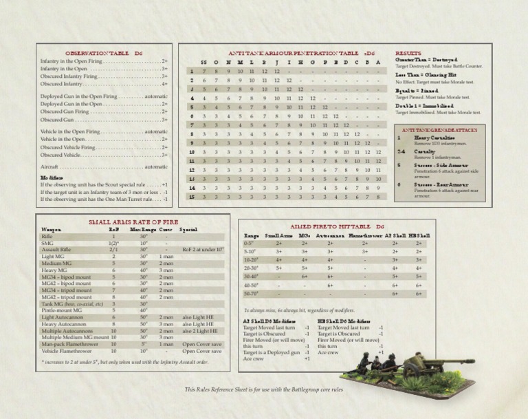Observation Table - D6 Anti-Tank Armour Penetration Table - 2D6 Results ...