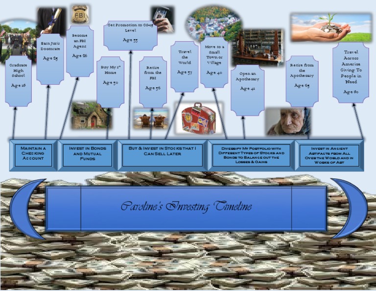 My Timeline | PDF | Bonds (Finance) | Securities (Finance)