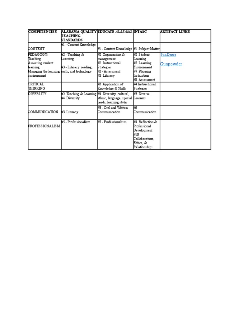 Alabama Quality Teaching Standards Guide | PDF | Career & Growth | Art