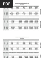 Paradigma Verbal | PDF | Conjugación gramatical | Semántica