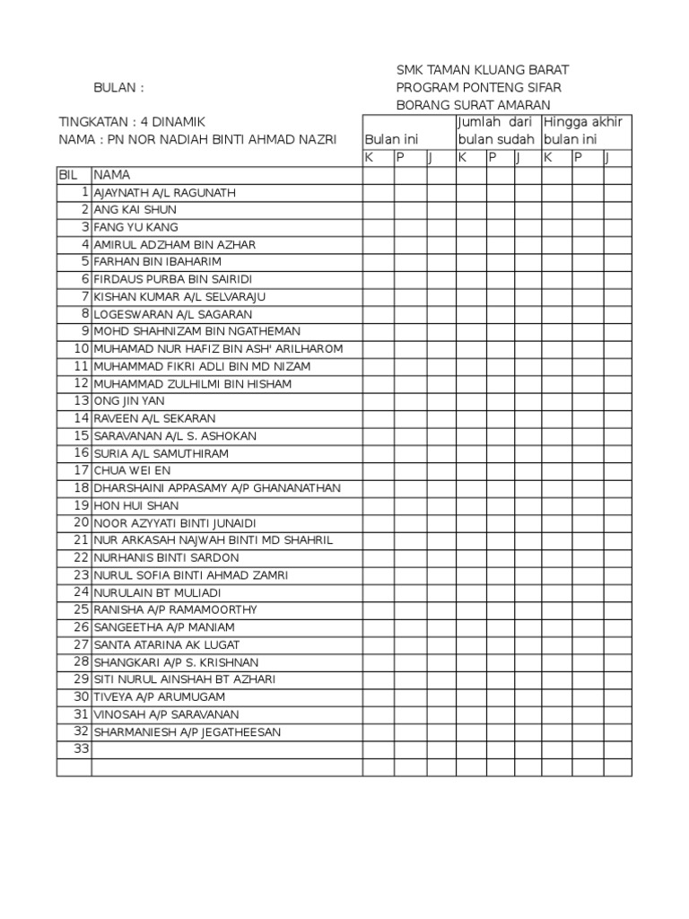 Ponteng Sifar 4 Dinamik | PDF