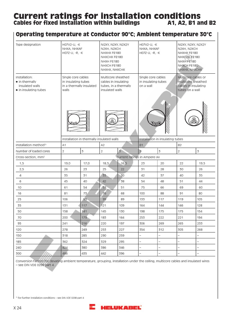 Cable Installation Current Ratings | PDF