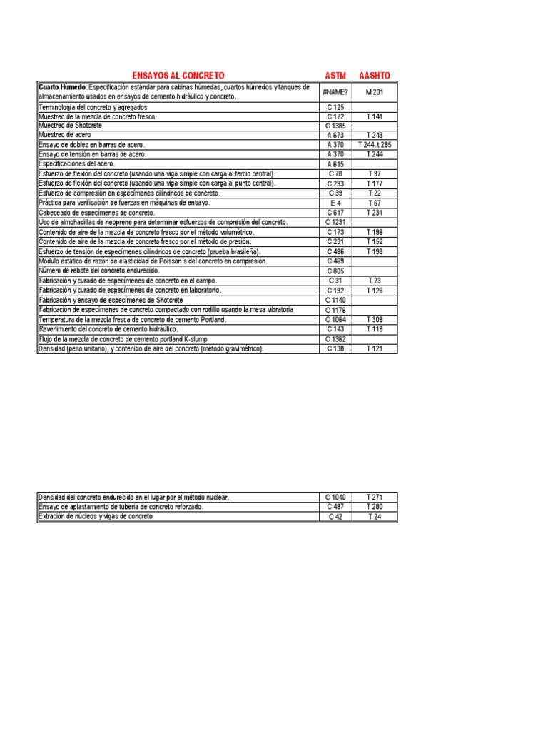 Normas Astm Aashto | PDF