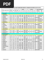 Ap Building Penalization Scheme | PDF | Zoning | Apartment