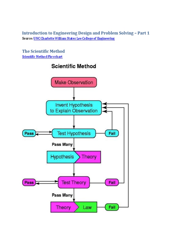 A - From Science To Engineering Method | PDF