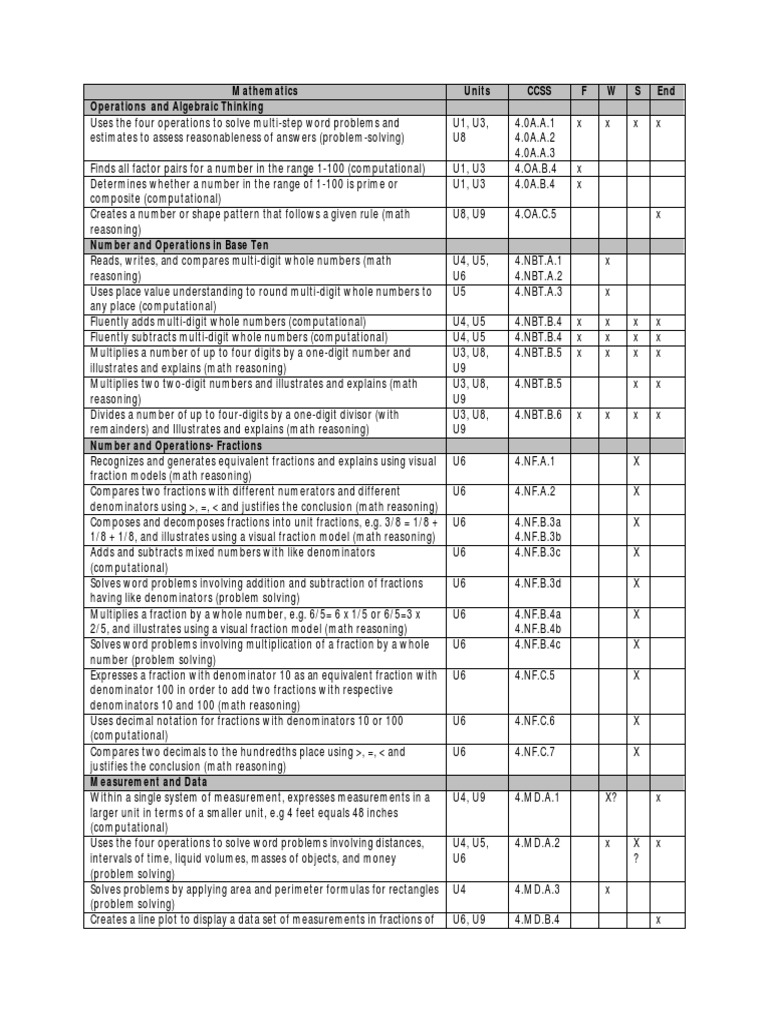 math-report-card-4th-grade-ccss-aligned-sept-2014-mapped-to-units-and