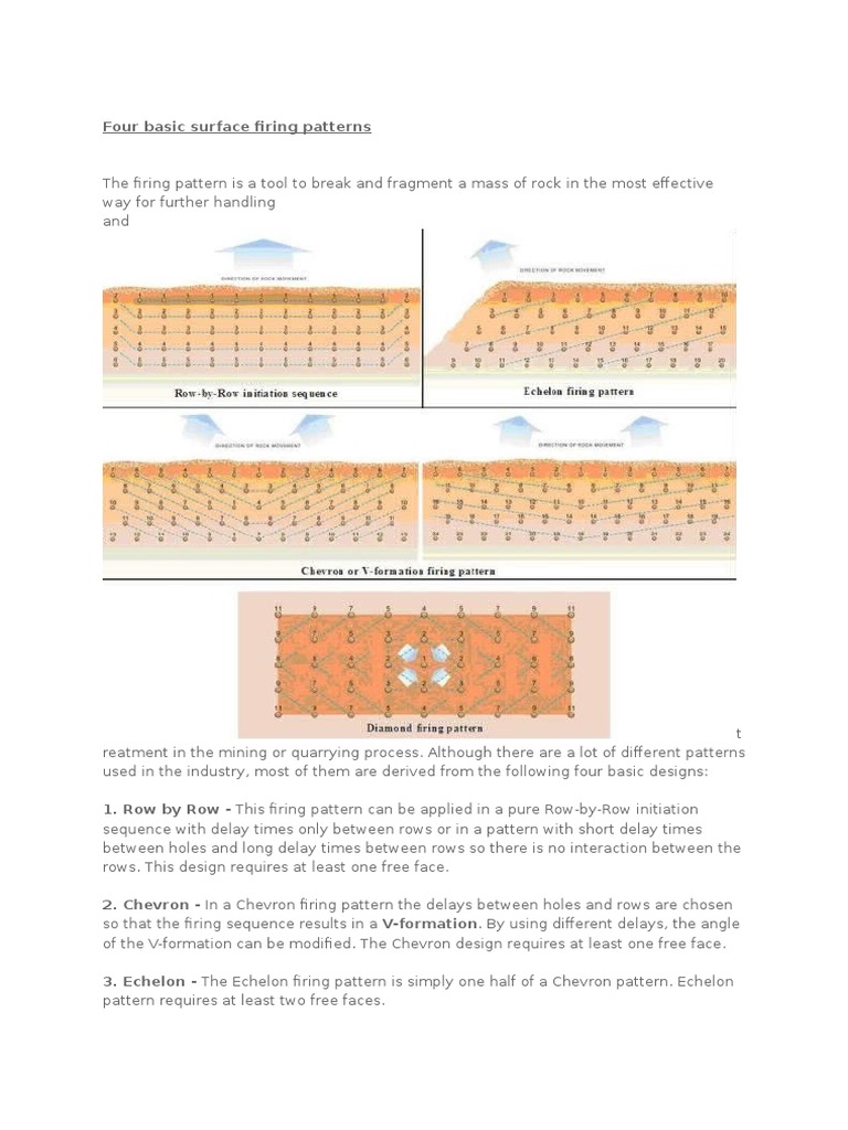 Four Basic Surface Blasting Patterns and Factors Influencing Effective ...