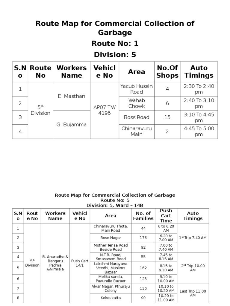 Route Map For Commercial Collection of Garbage Route No: 1 Division: 5 ...