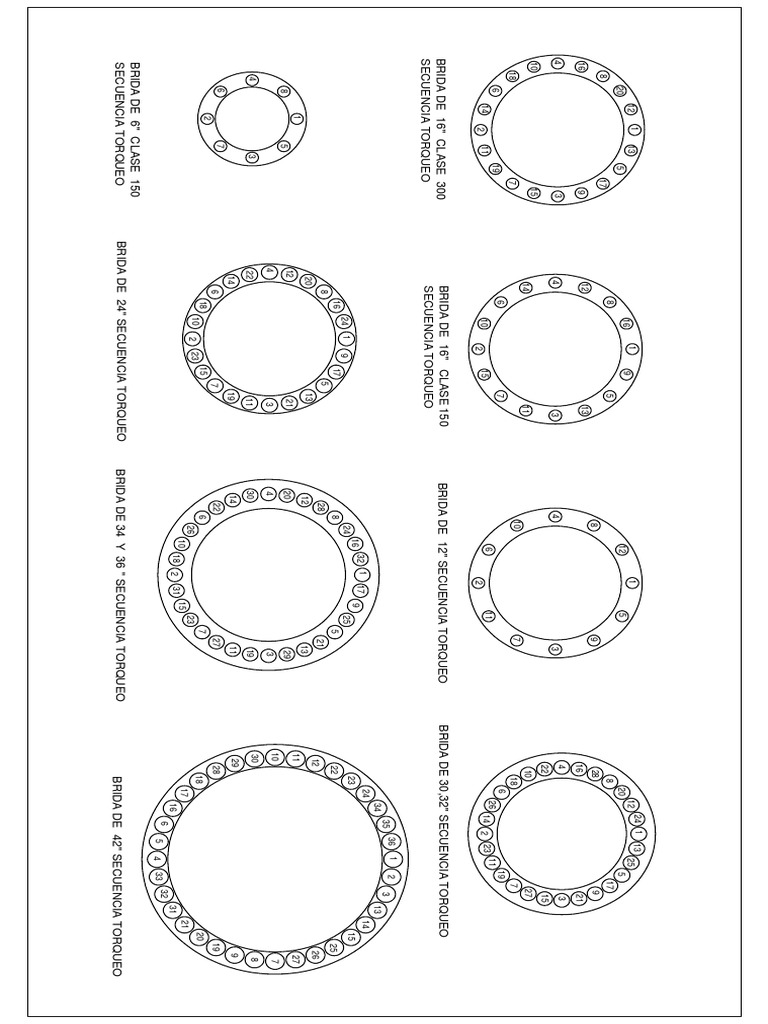 Bridas Secuncia de torque