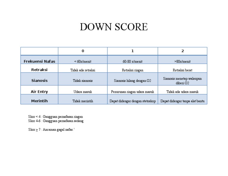 Down Score | PDF