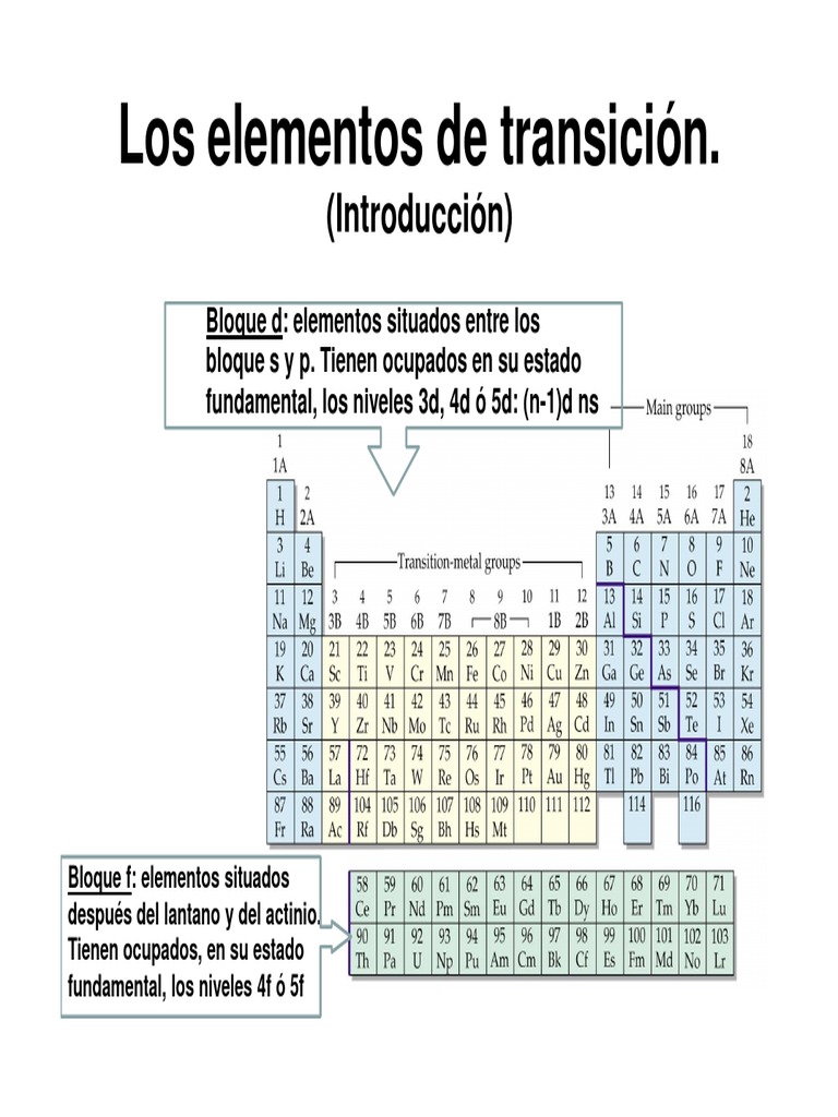 Elementos de transición y sus propiedades | PDF | Complejo de ...