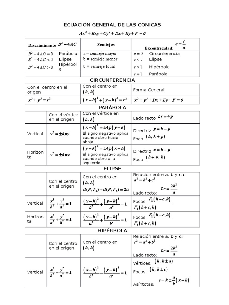 Formulario Conicas | PDF | Elipse | Circulo