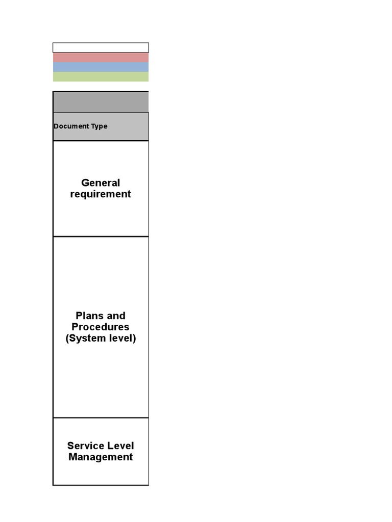 ISO 20000 Requirements by Process (Blank Template) | PDF | Business ...