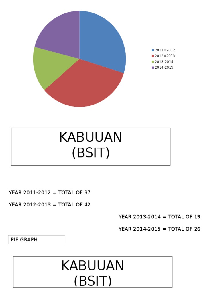 Filipino | PDF | Teaching Methods & Materials
