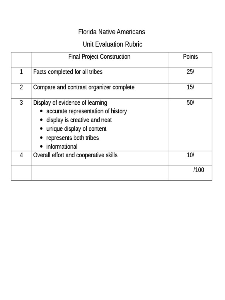 Native American Rubric | PDF