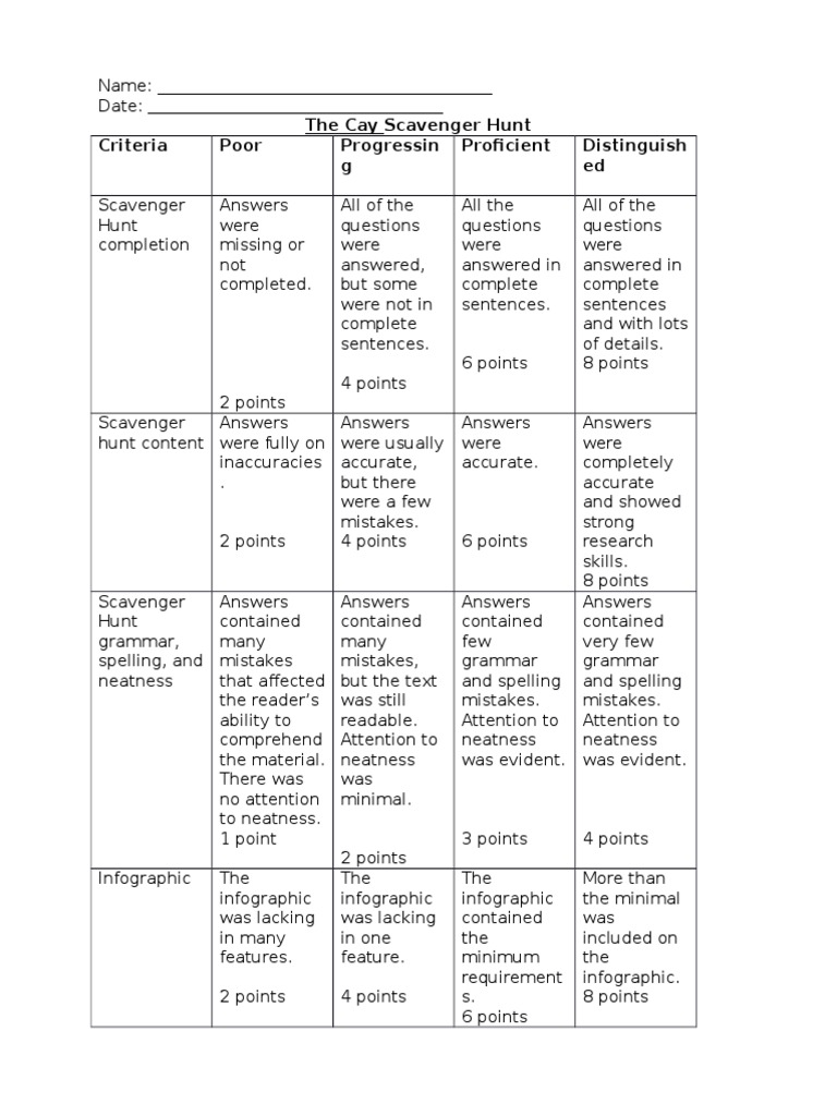 Rubric The Cay Scavenger Hunt | PDF