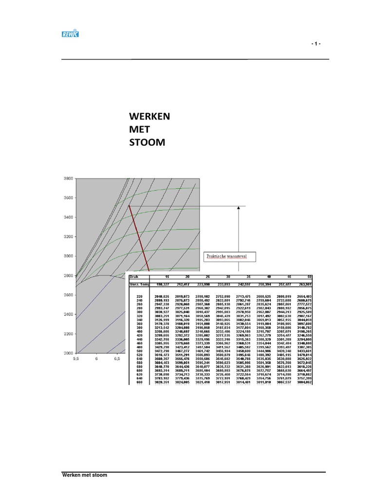 Werken Met Stoom - REWIC | PDF