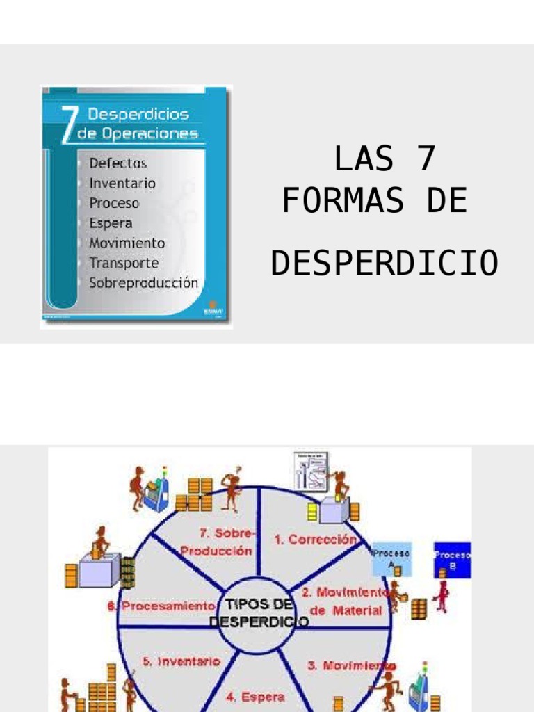 7 Formas De Desperdicio Pdf Lean Manufacturing Calidad Comercial