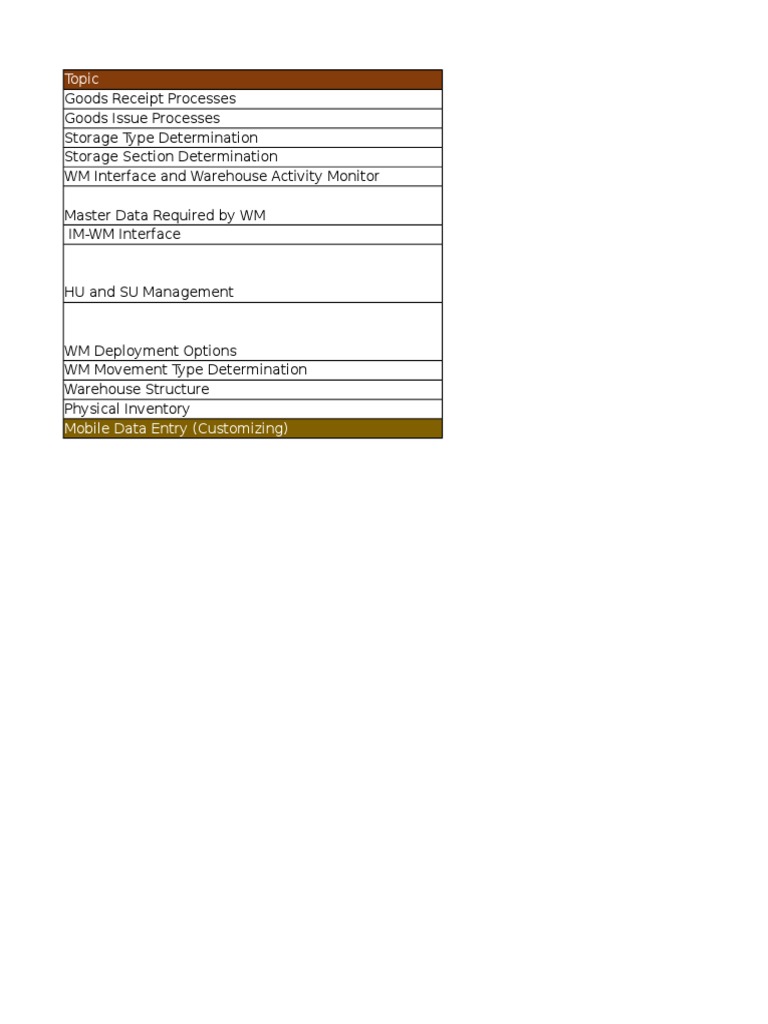 TSCM66 - 66 & TSCM66 - 65 Topic Area Weightage | PDF | Supply Chain ...