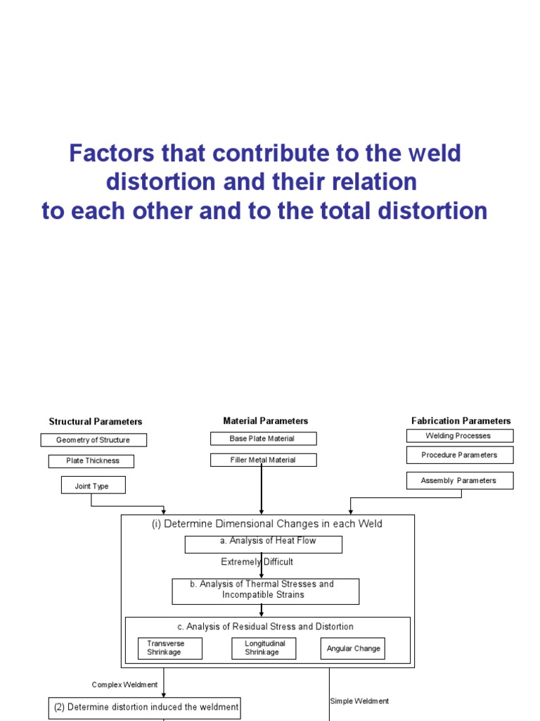 Weld Distortion | PDF | Technology & Engineering