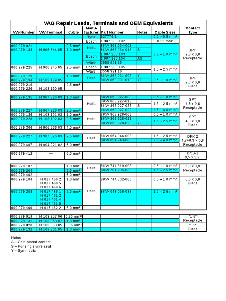 VW Automotive Terminals | PDF