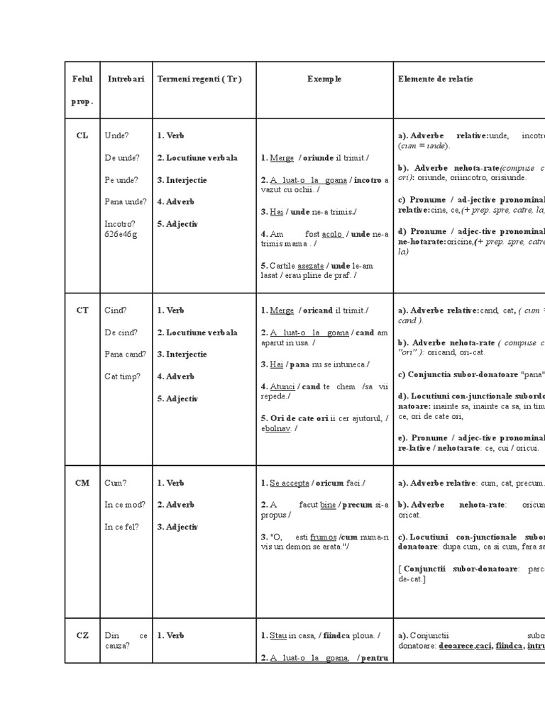 subordonate circumstantiale