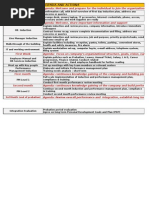 New Joiner Induction Checklist | PDF