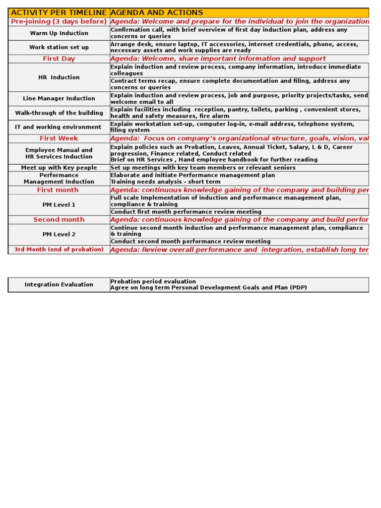 Induction Plan - 3 Month | PDF | Performance Management | Business