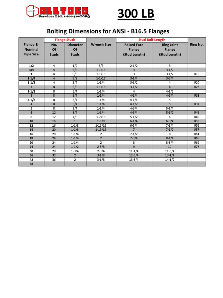 300-flange-bolt-chart-pdf