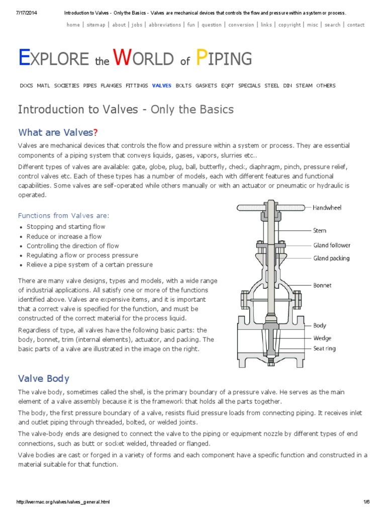 Introduction To Valves - Only The Basics - Valves Are Mechanical ...