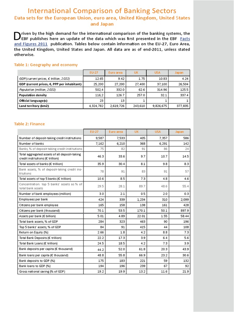 Comparison of Banking Sector | PDF