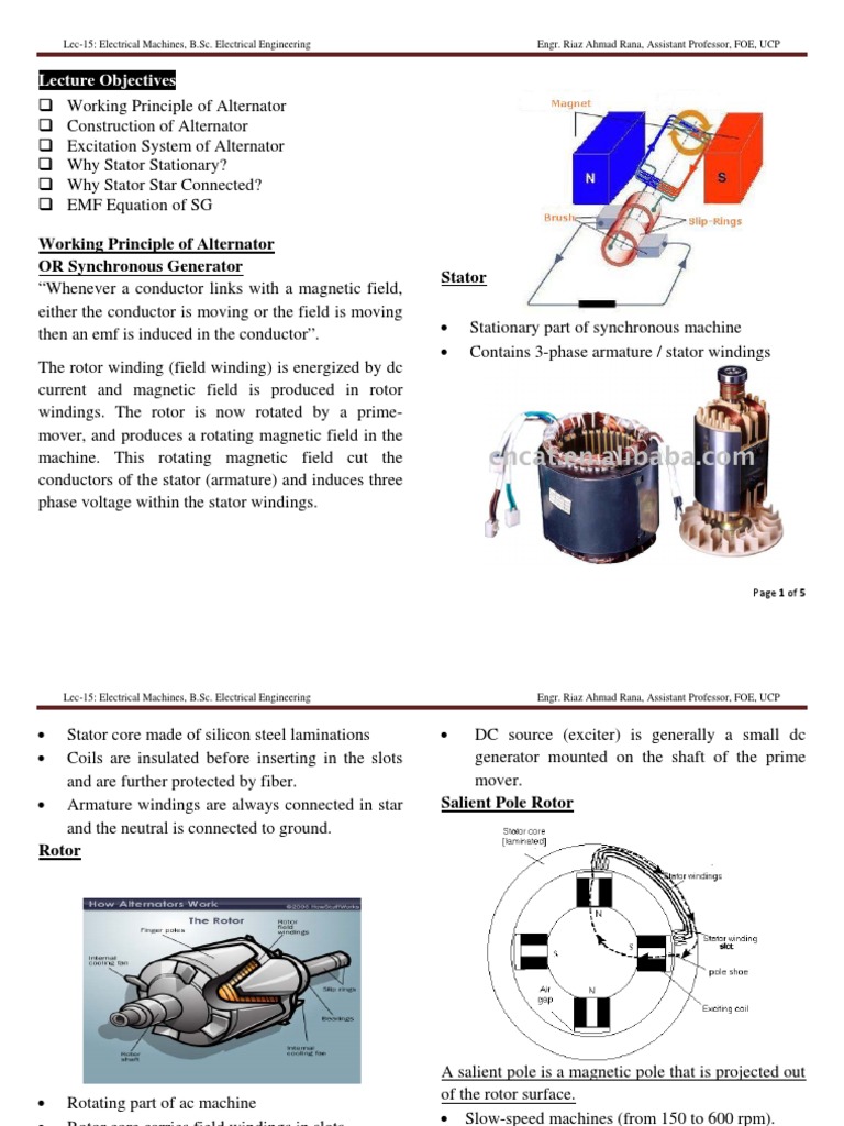 Lecture Objectives: Working Principle of Alternator OR Synchronous Generator Stator | PDF ...