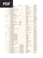 Currencies in the Forgotten Realms | PDF | Numismatics | Currency