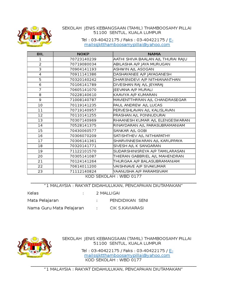 Senarai Nama Fail Pbs 2015 | PDF