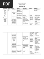 Nursing Care Plan for BPH Management | PDF