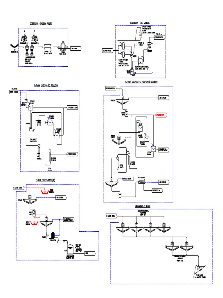 Flowsheet RT Fase II | PDF