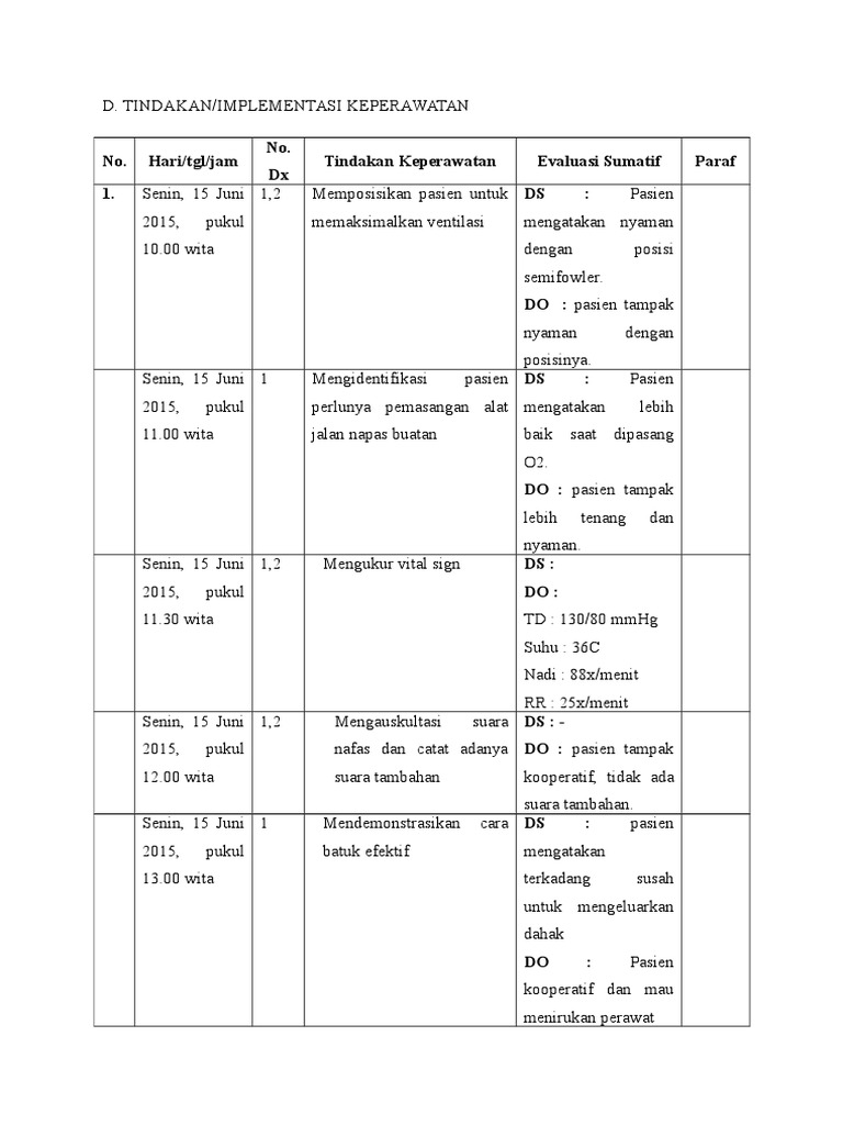Implementasi Dan Evaluasi Askep PPOK | PDF | Kesehatan Holistik