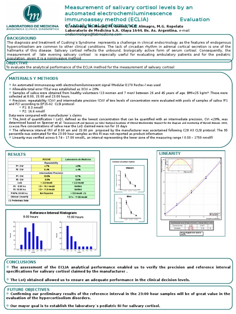 Measurement of Salivary Cortisol ECLIA | PDF | Diseases And Disorders ...
