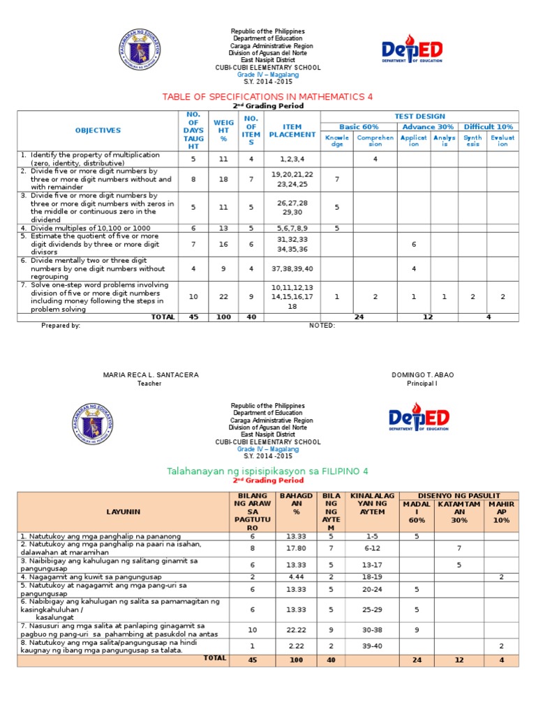 TOS 2nd Grading | PDF | Division (Mathematics) | Syntax