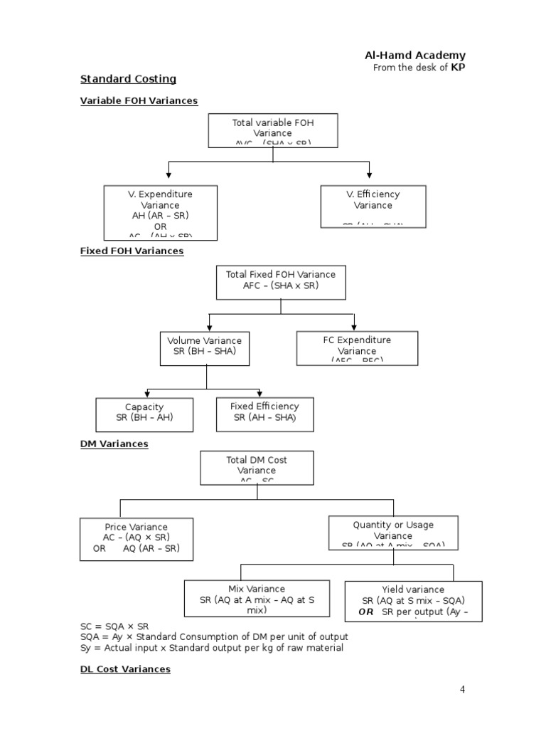 Cost Variance Analysis Guide | PDF | Teaching Methods & Materials