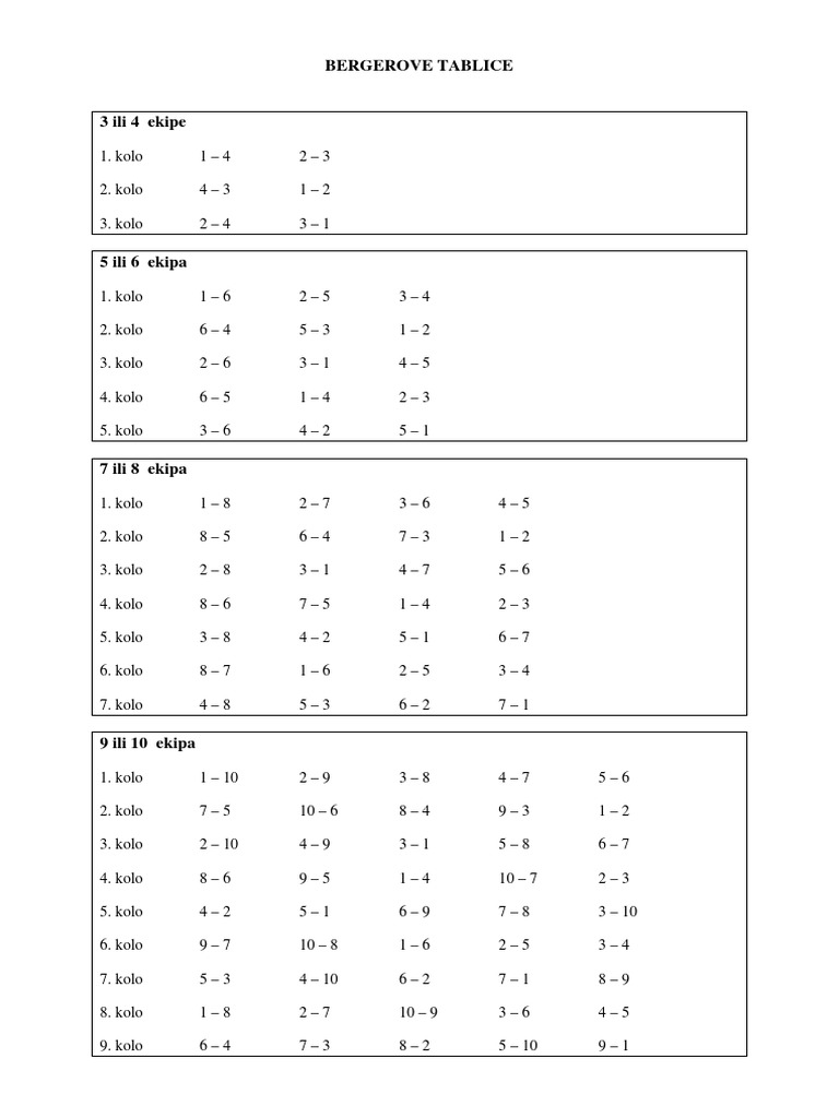Bergerove Tablice | PDF