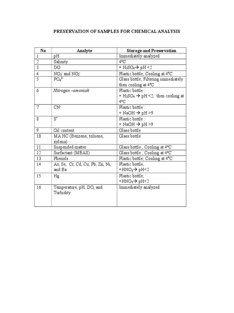 Chemical Sample Preservation Methods | PDF