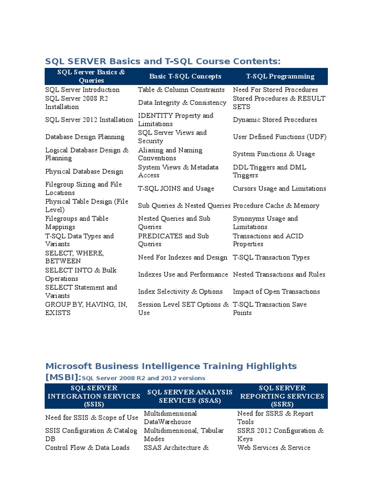 SQL Server Basics and Msbi | PDF | Microsoft Sql Server | Data Warehouse