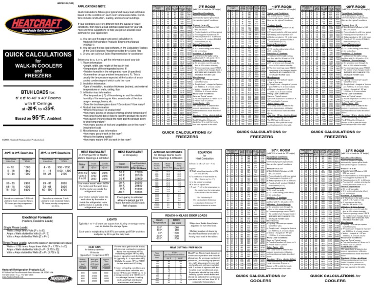 Quick Calculations: For and | PDF | Refrigerator | Horsepower