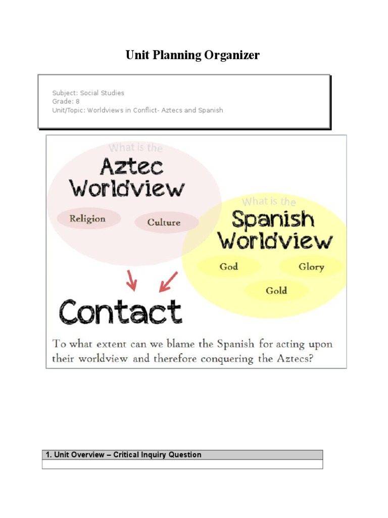 Unit Planning Organizer: Subject: Social Studies Grade: 8 Unit/Topic ...